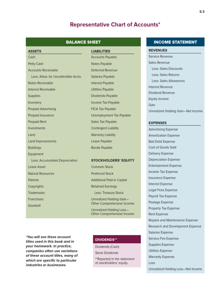 10e Chart of Accounts | PDF | Expense | Equity (Finance)