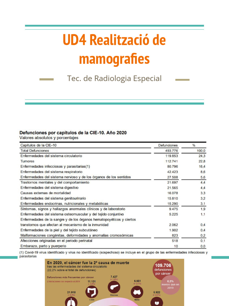UD4 Realització de Mamografies | PDF