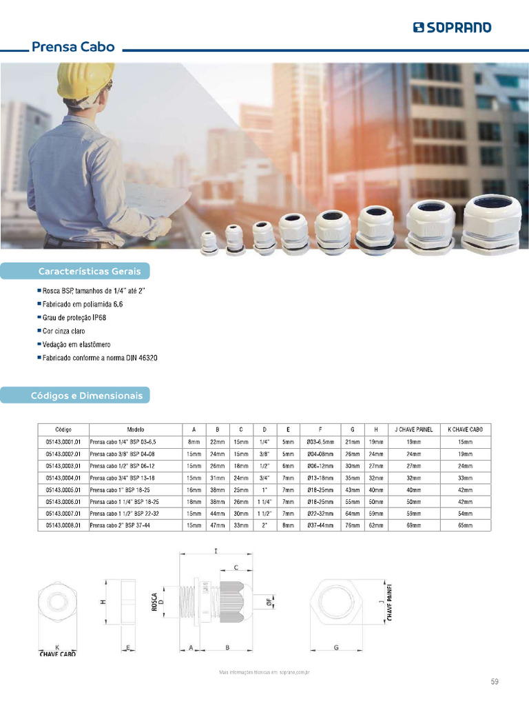 Catalogo Linha Prensa Cabo | PDF