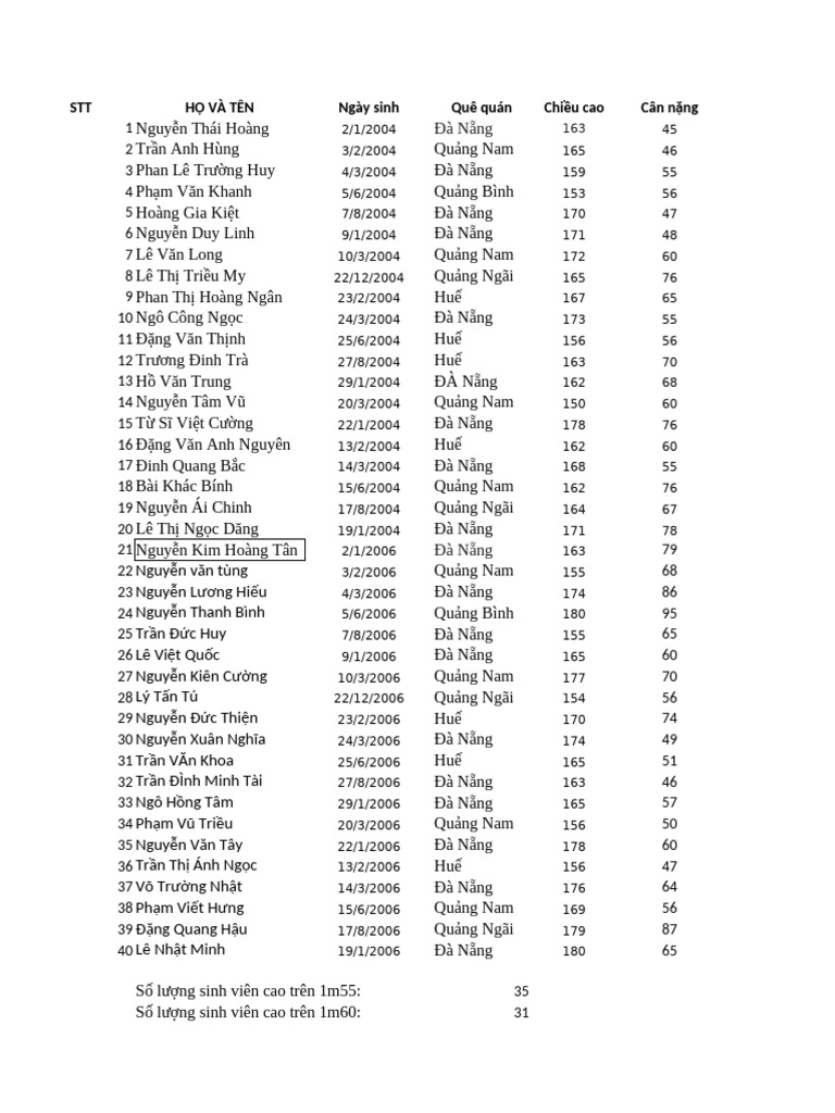 BT3 LeNhatMinh 24DT2 | PDF