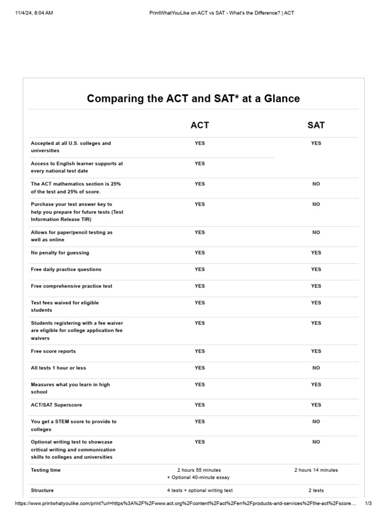 What's The Difference Between The SAT and ACT? | PDF | Act (Test) | Sat
