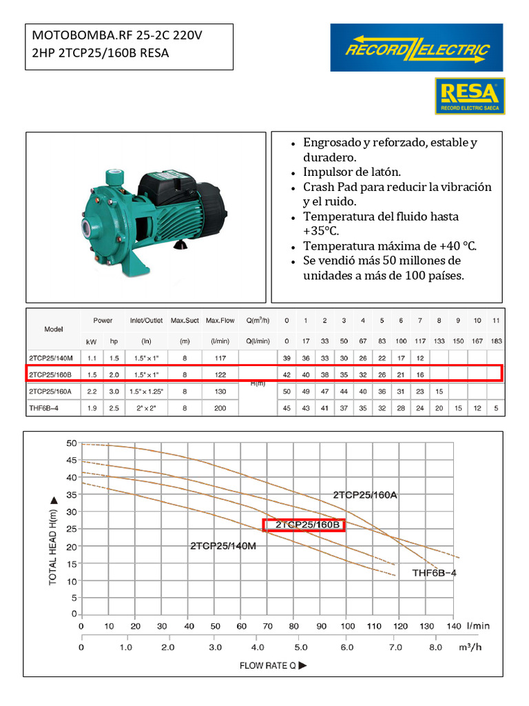 2. MOTOBOMBA.RF 25-2C 220V 2HP 2TCP25-160B RESA-55015252000-2 | PDF