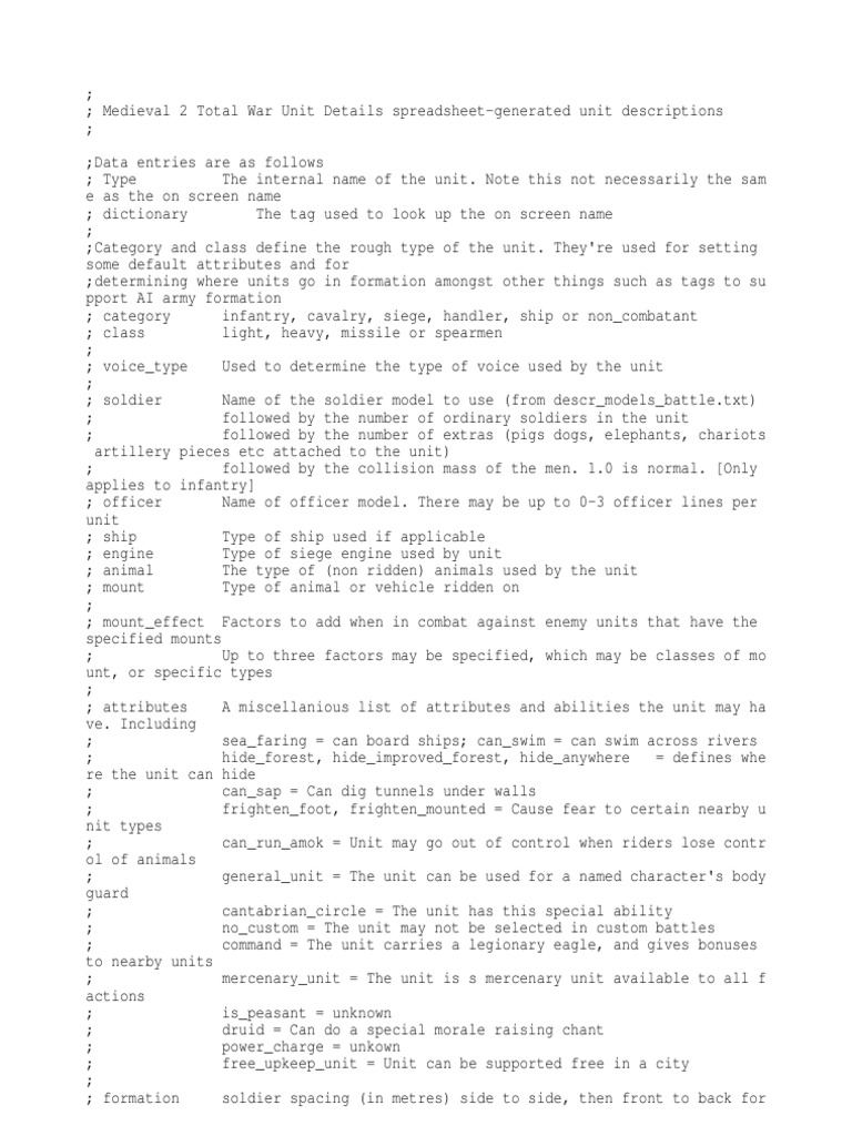 Medieval 2 Total War Unit Overview | PDF | Spear | Infantry