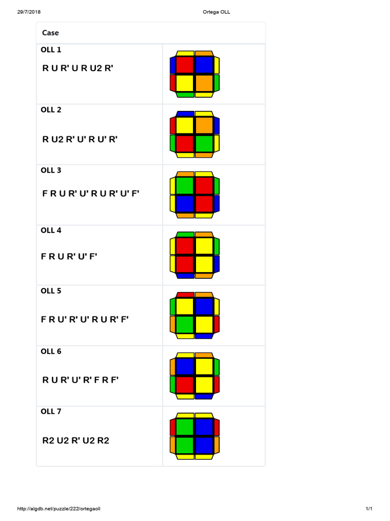 Avanzado 2x2 Ortega OLL | PDF