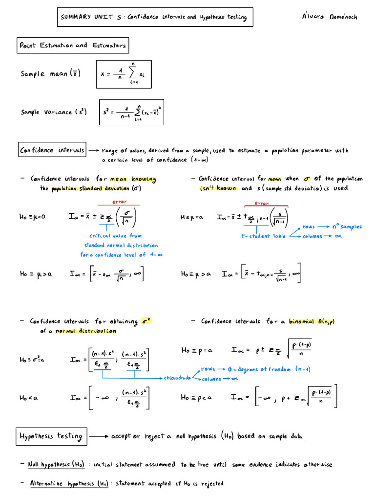 Summary Confidence Intervals and Hypothesis Testing | PDF | P Value ...