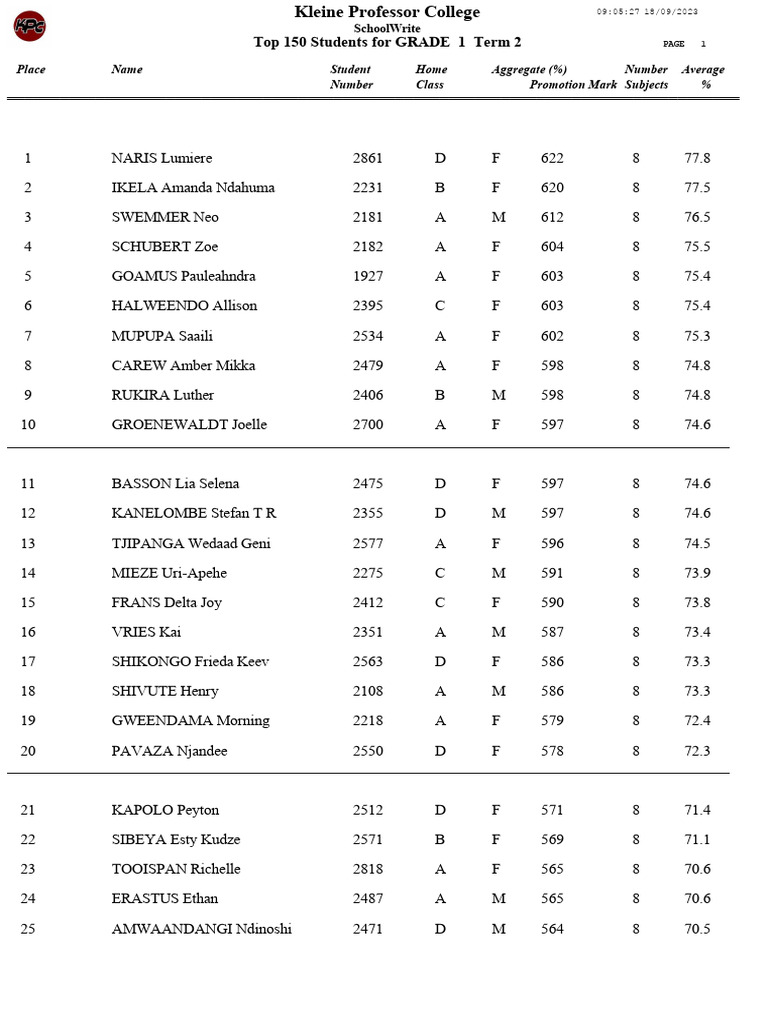 Top 150 Grade 1 Students Term 2 | PDF