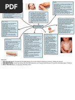 Tratamiento Dermatitis Atópica GPC | PDF | Alergia | Inmunología