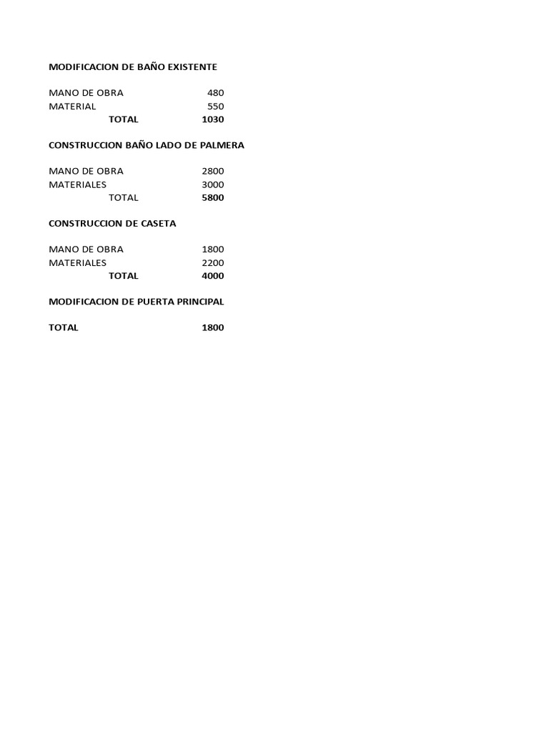 Costos de Modificaciones | PDF