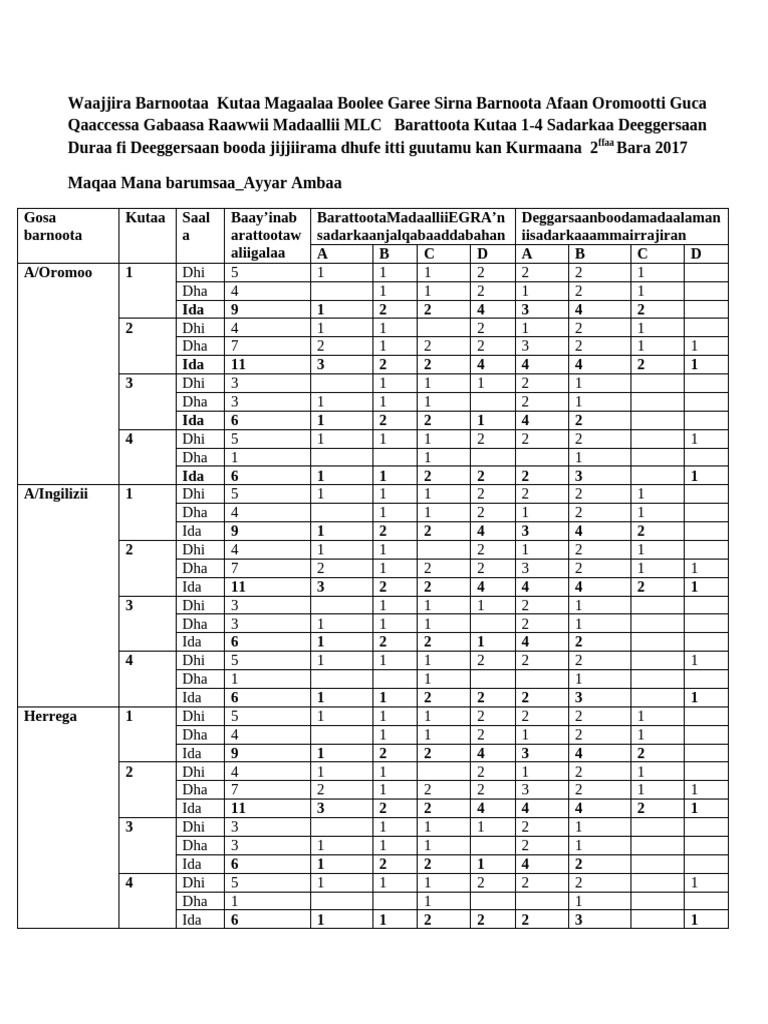 Guca Gabaasa MLC (2) (1) | PDF