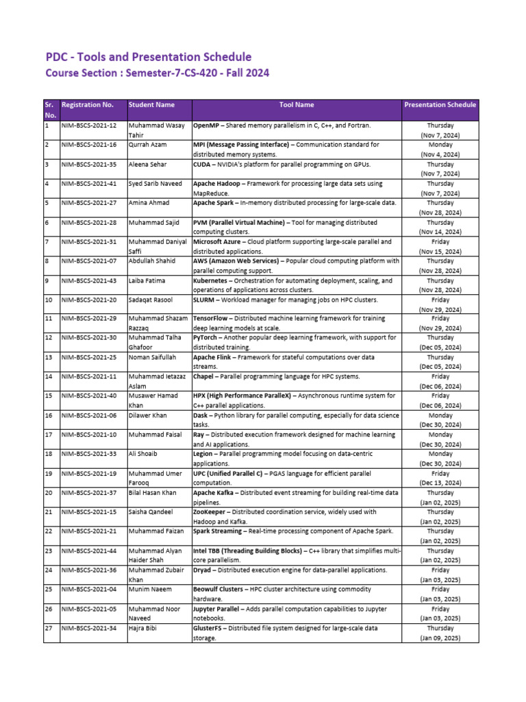 PDC - Tools and Presentation Schedule | PDF | Computer Cluster ...
