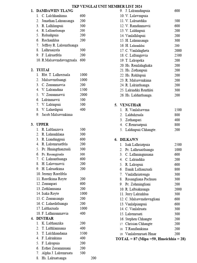 TKP Venglai Unit Member List 2024 | PDF