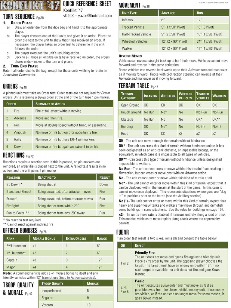 Konflikt '47 - Quick Reference Sheet v0.9.3-6 | PDF