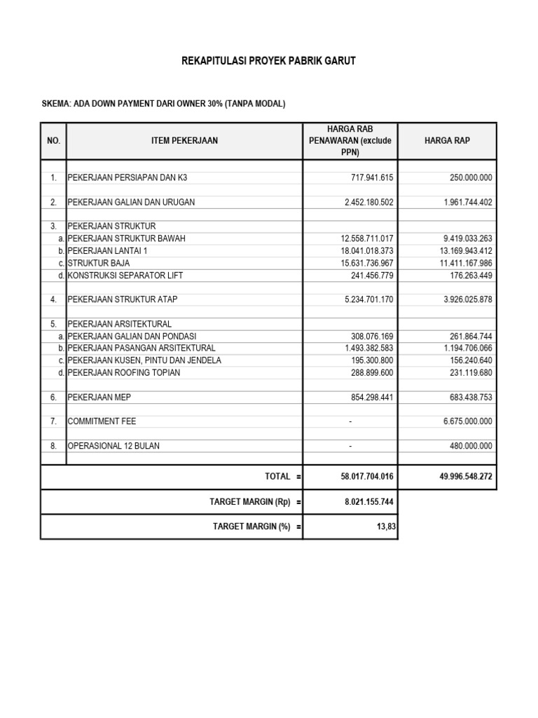 Hitungan Proyek Pabrik Garut | PDF