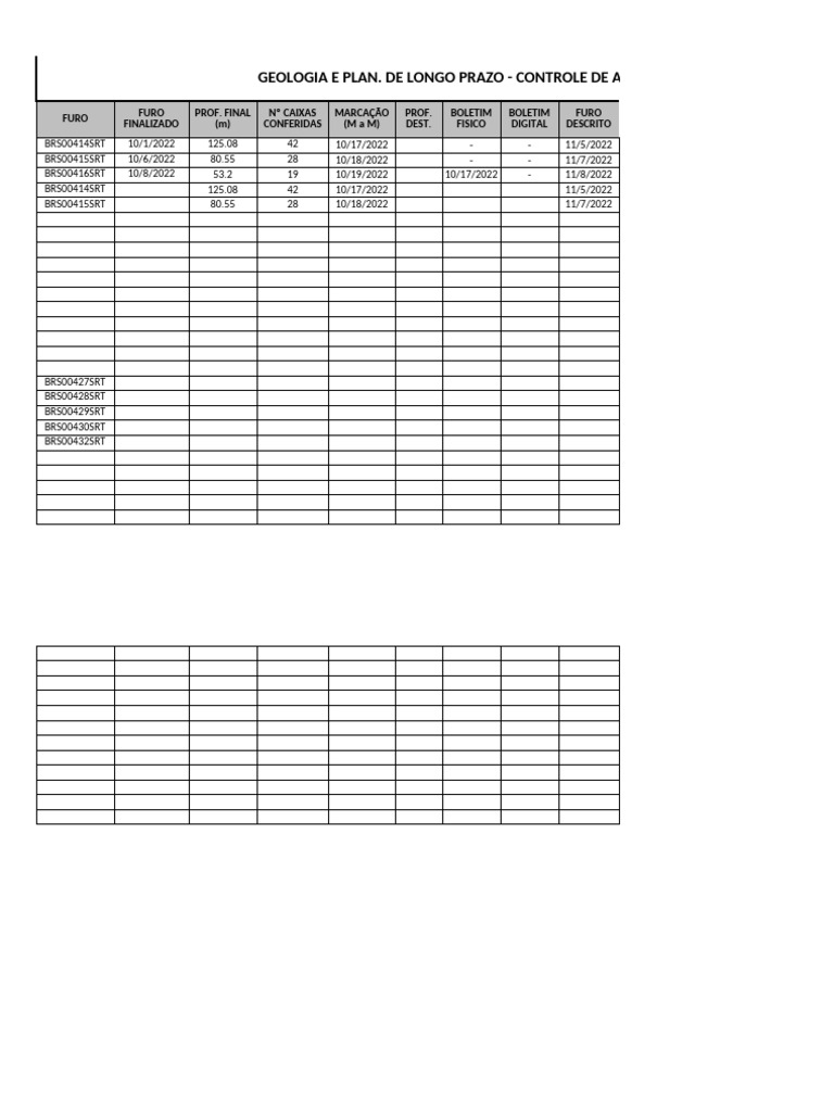 PR MC 002 Controle Atividades Galpão | PDF
