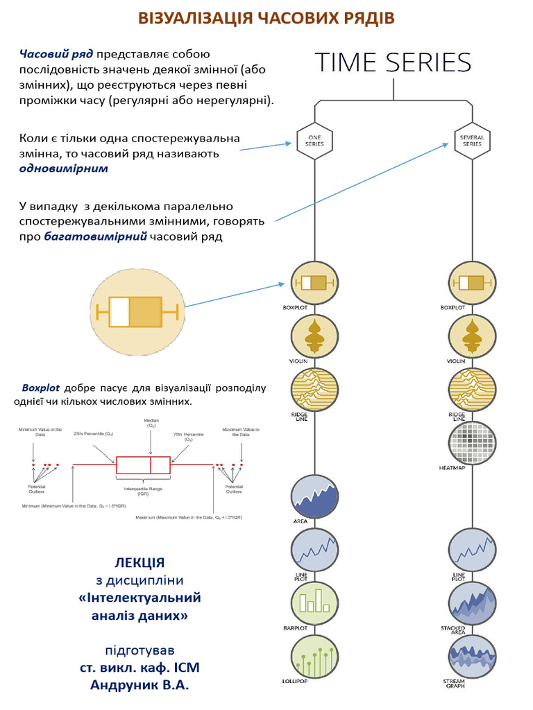 Лекція 10. TIME SERIES Visualization | PDF