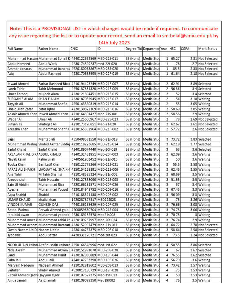 Provisional Merit List SMIU | PDF
