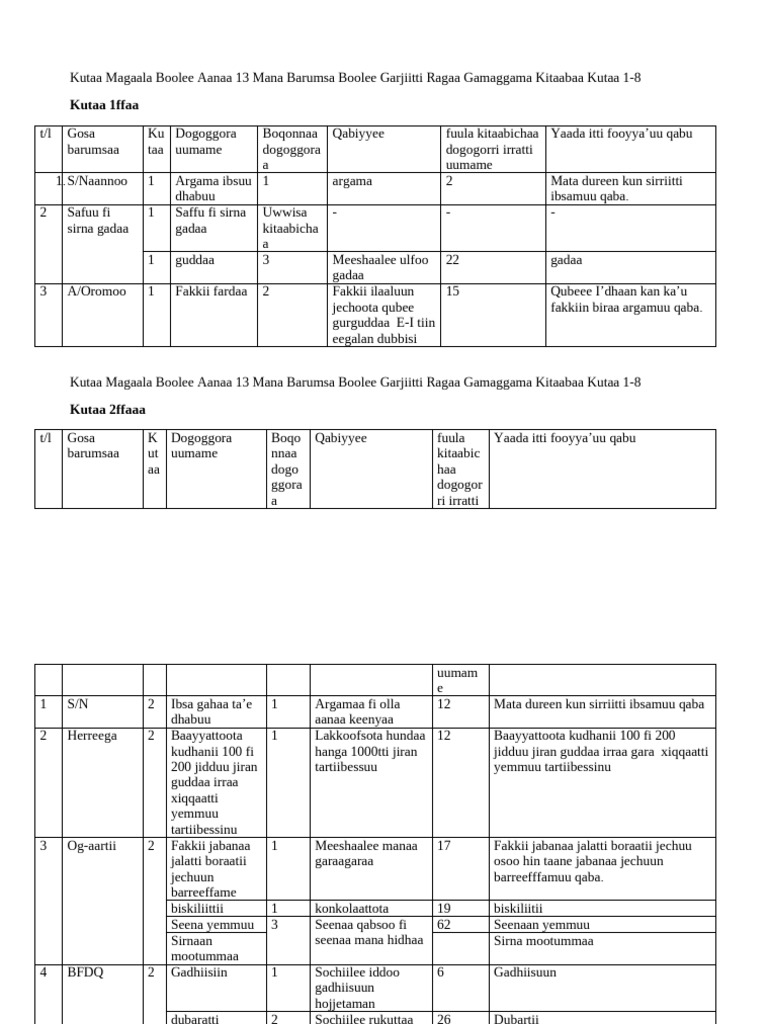Gamaggama Kitaaabaa (1) 2222 | PDF