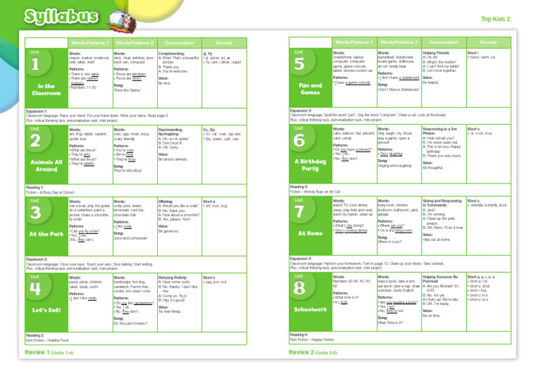 Top Kids 2_Syllabus | PDF