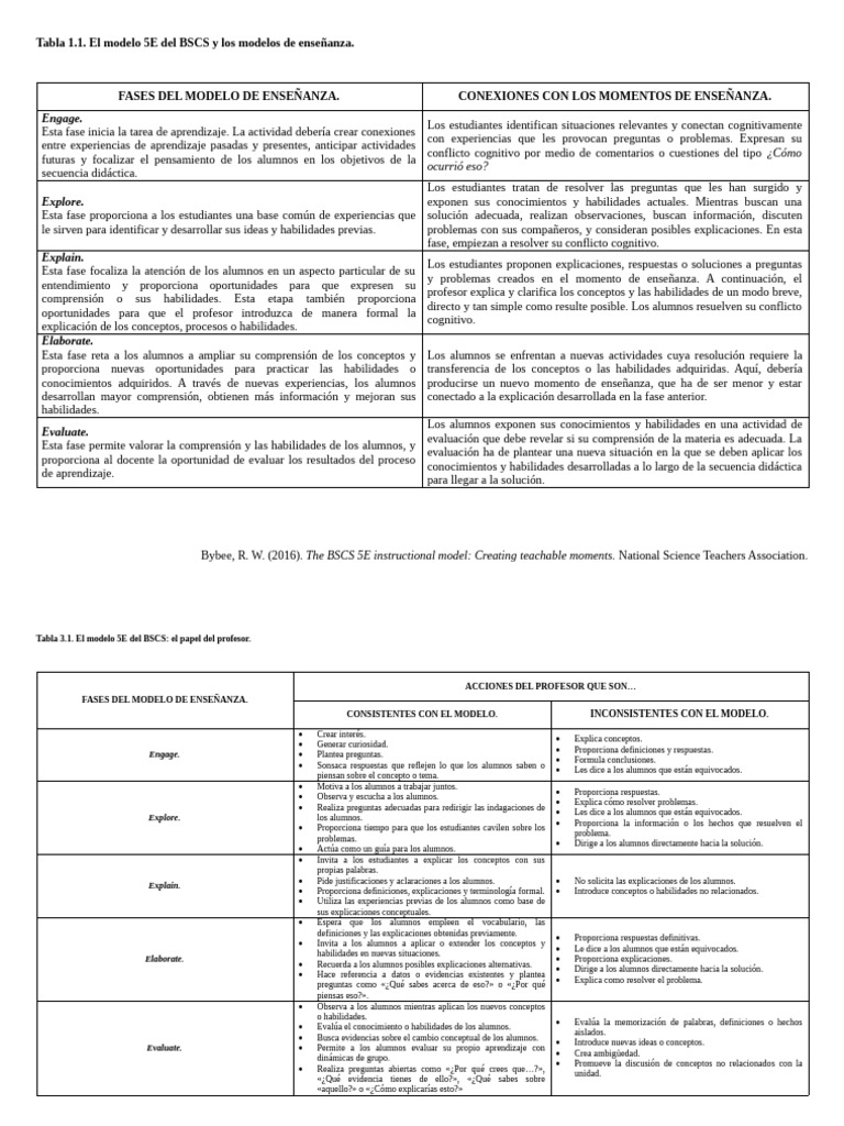 El Modelo 5E Del BSCS | PDF | Aprendizaje | Enseñando