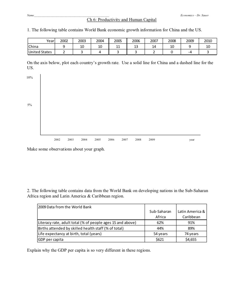 Worksheet Ch06 Prod and HC | PDF | Economic Growth | Economies