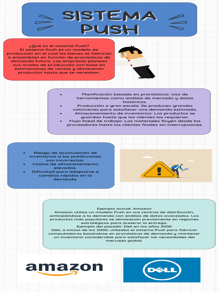 Sistema Push: Producción y Almacenamiento | PDF