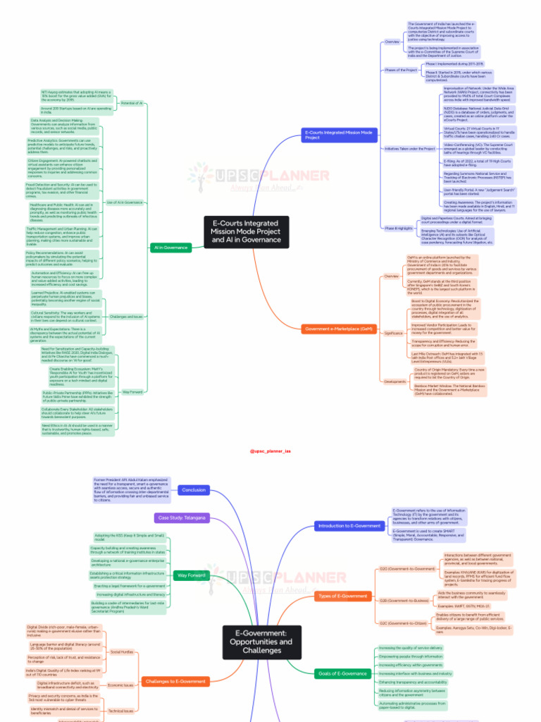 All Mains Mindmaps by UPSC PLANNER | PDF | Hate Crimes | Hatred