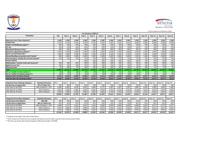 GMS School Fees Structure 2020-21 | PDF | Cheque | Credit Card
