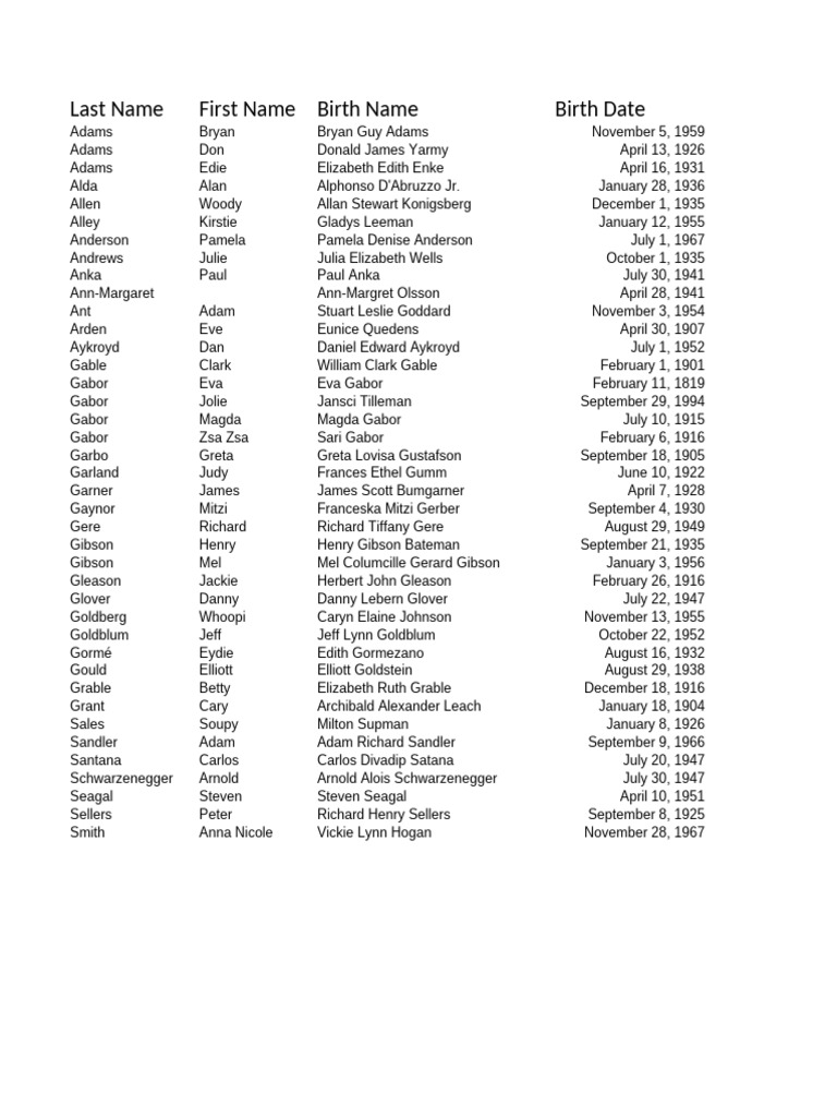 Cell REF - Basic Reports | PDF | Payroll | American Film Actors