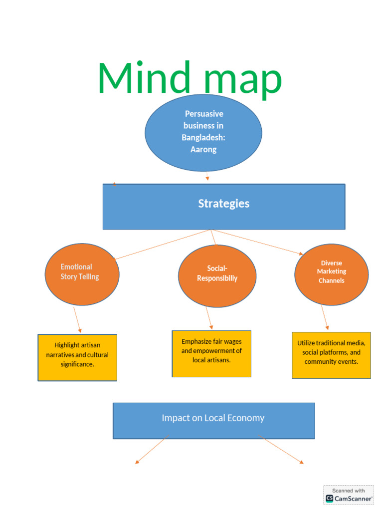 Bus-201-ddt 3 | PDF | Marketing | Brand
