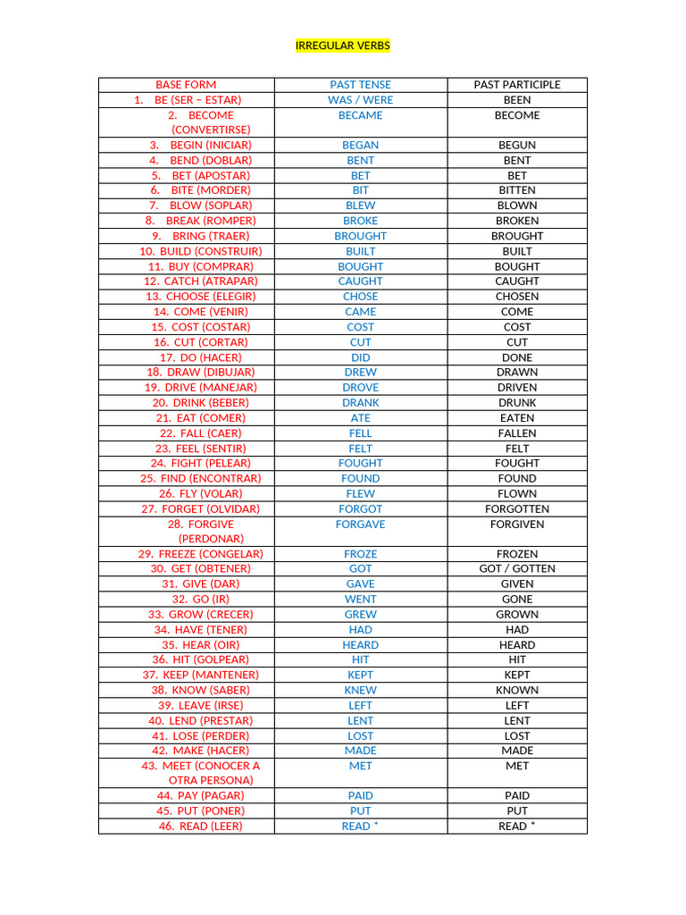 List of Irregular Verbs in English | PDF | Linguistics | Grammar