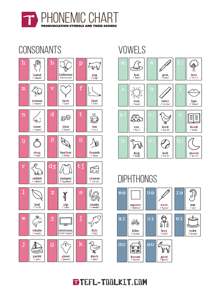 Phonemic Chart: Sounds & Symbols | PDF