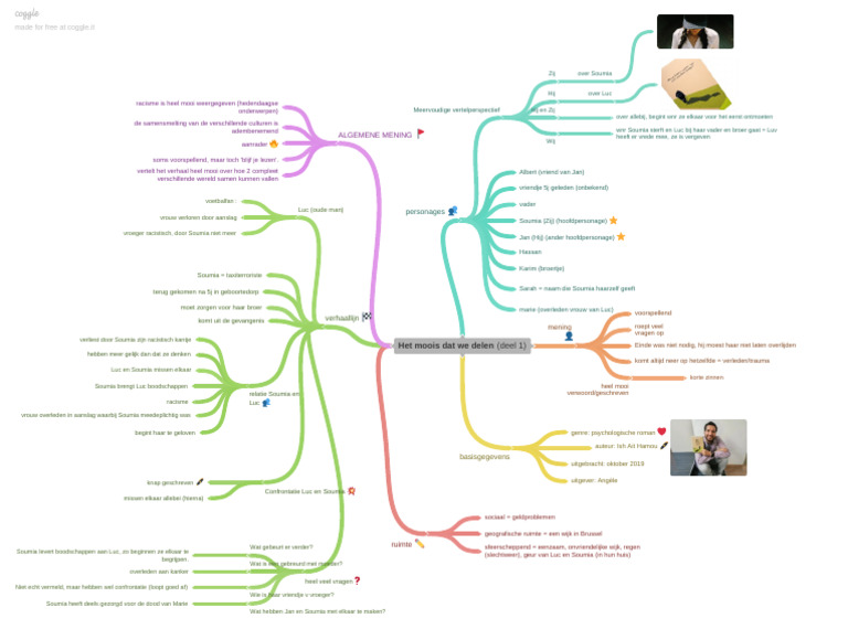 Het Moois Dat We Delen Deel4 Mindmap | PDF