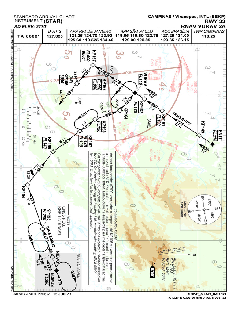 SBKP - Rnav Vurav 2a Rwy 33 - Star - 20230615 | PDF