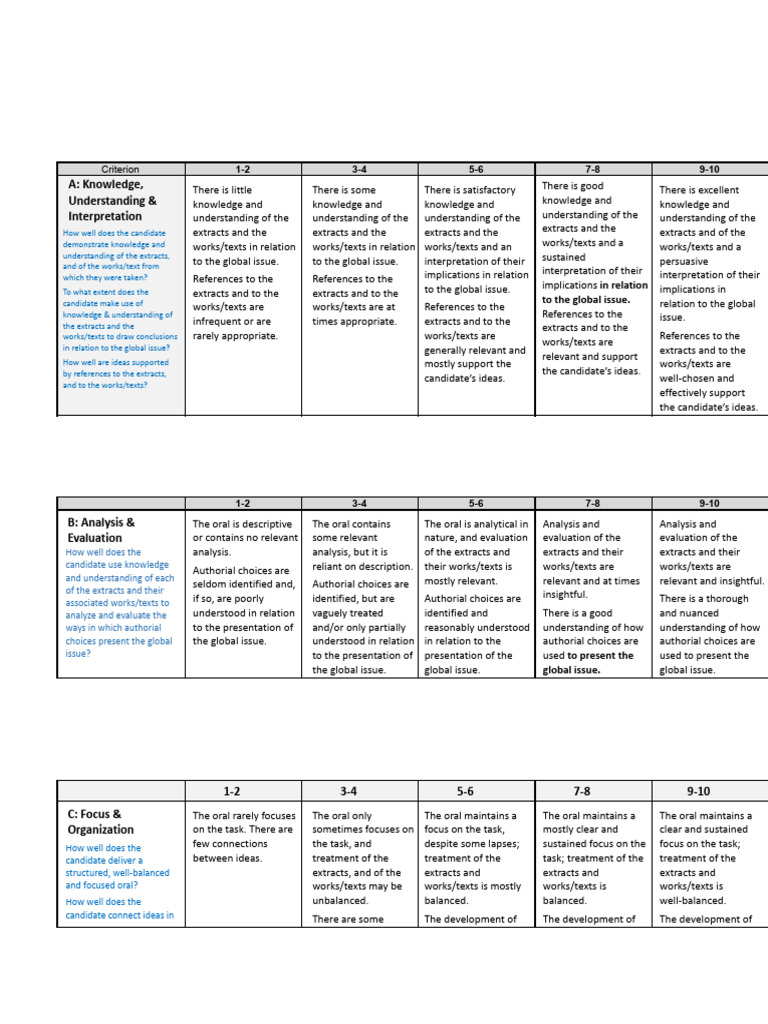 IO_Rubric_ | PDF | Knowledge | Communication