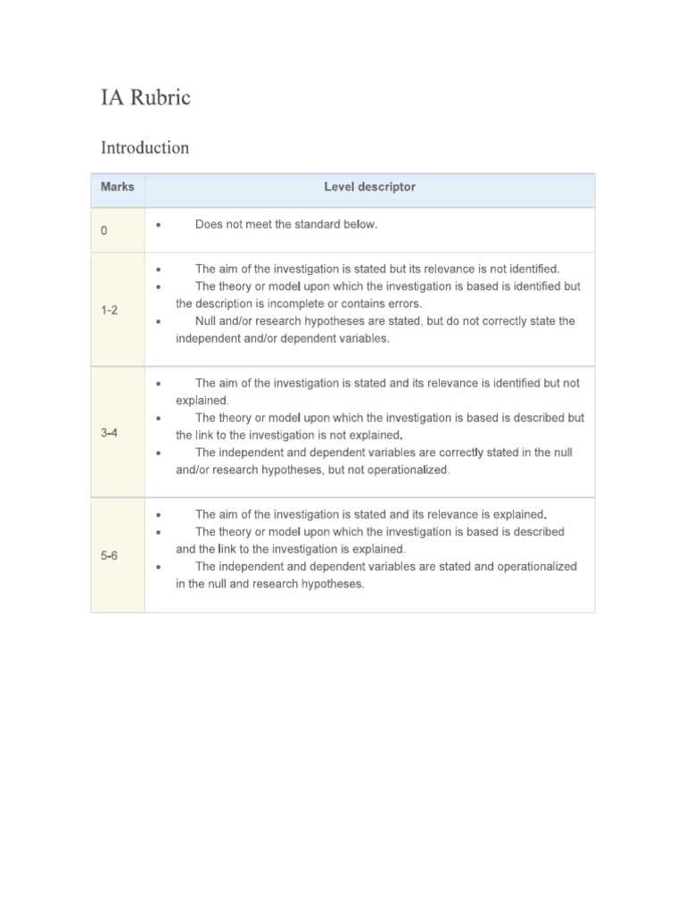 25 IA Scoring Rubric | PDF