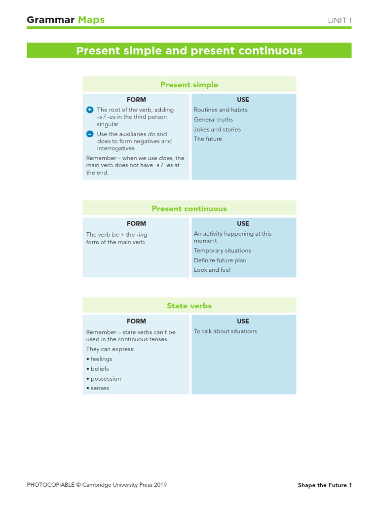 1 Grammar Maps Units 1-9 | PDF | Perfect (Grammar) | Verb