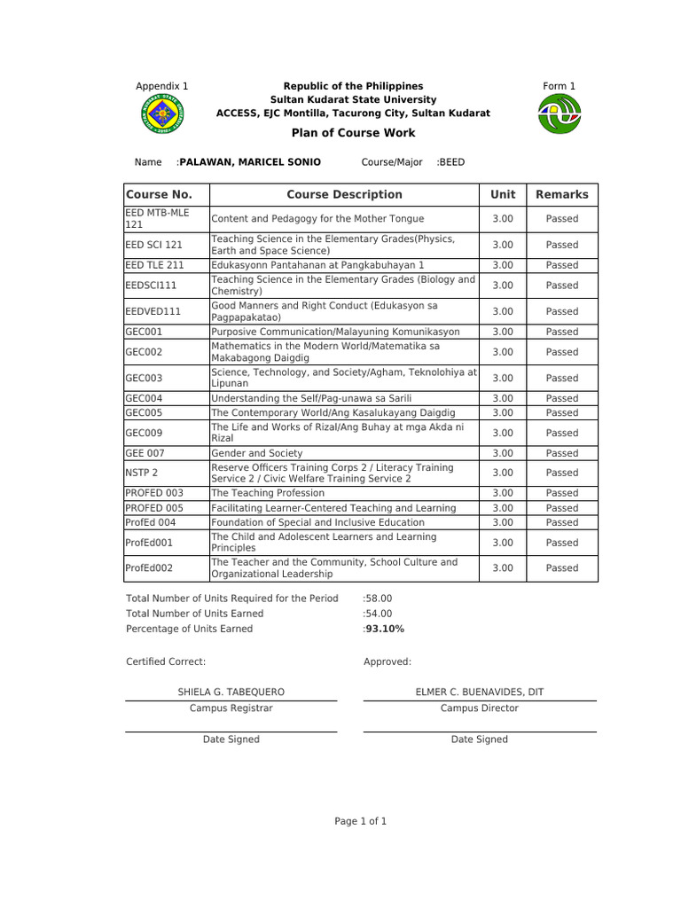 Course Work | PDF | Cognition | Learning