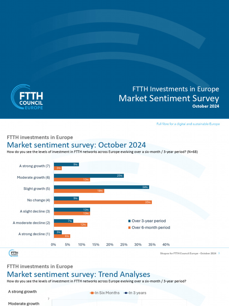 FTTH Investments in Europe - Market Sentiment Survey - October 2024 ...