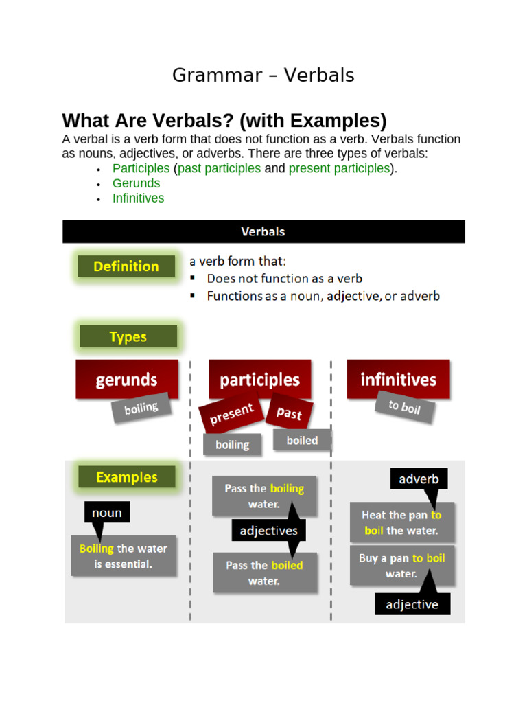 verbals | PDF | Adverb | Adjective
