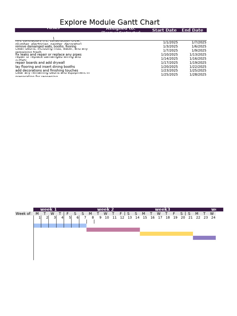 Explore Module Gantt Chart | PDF