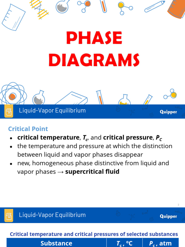 Phase Diagram of Phase Changes | PDF | Phase Diagram | Phase (Matter)