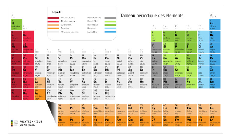 Tableau Périodique Des Éléments | PDF