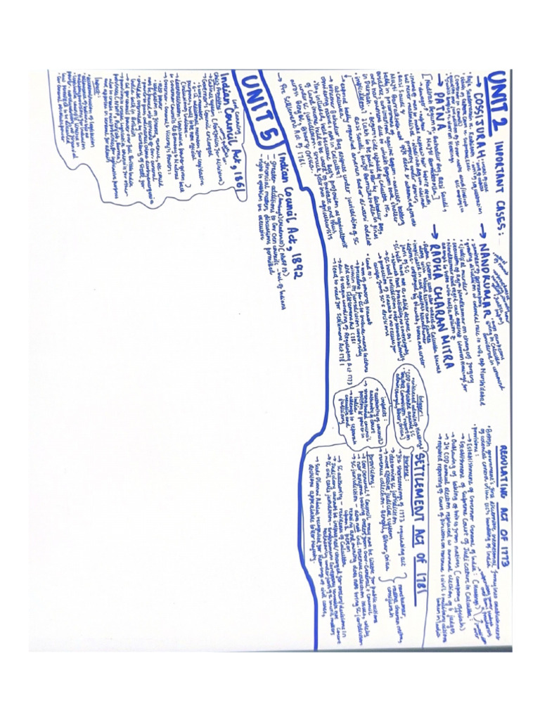 unit 2 + unit 5 (1961 Indian Councils Act) | PDF