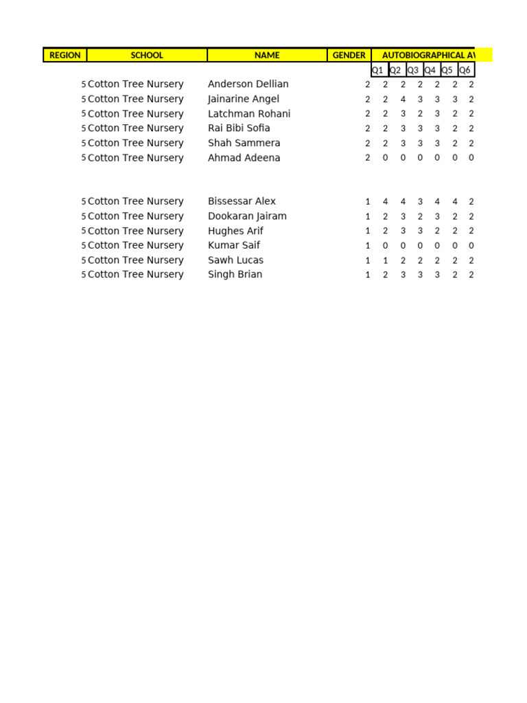 NDA DONETTE YEAR 1 D | PDF