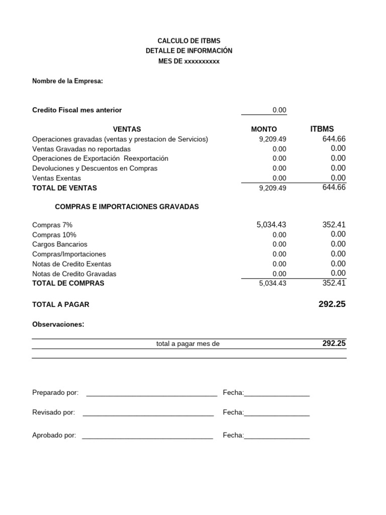 Cálculo del ITBMS en Panamá | PDF
