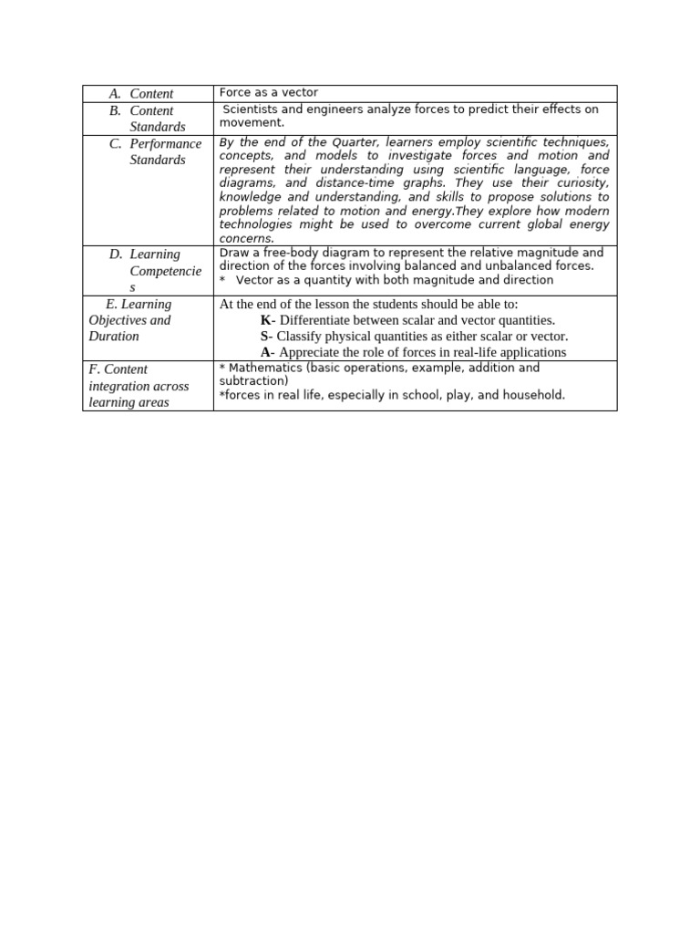 A. Content B. Content Standards C. Performance Standards | PDF