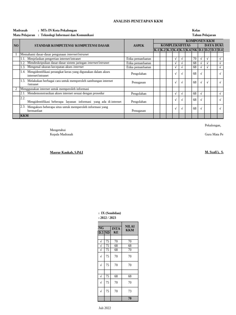 Analisis-KKM TIK 9 cetak | PDF