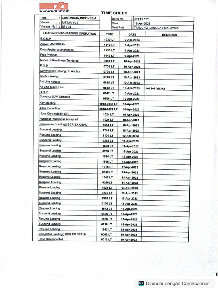 Docs. vessel MT Ma Yue LSB | PDF