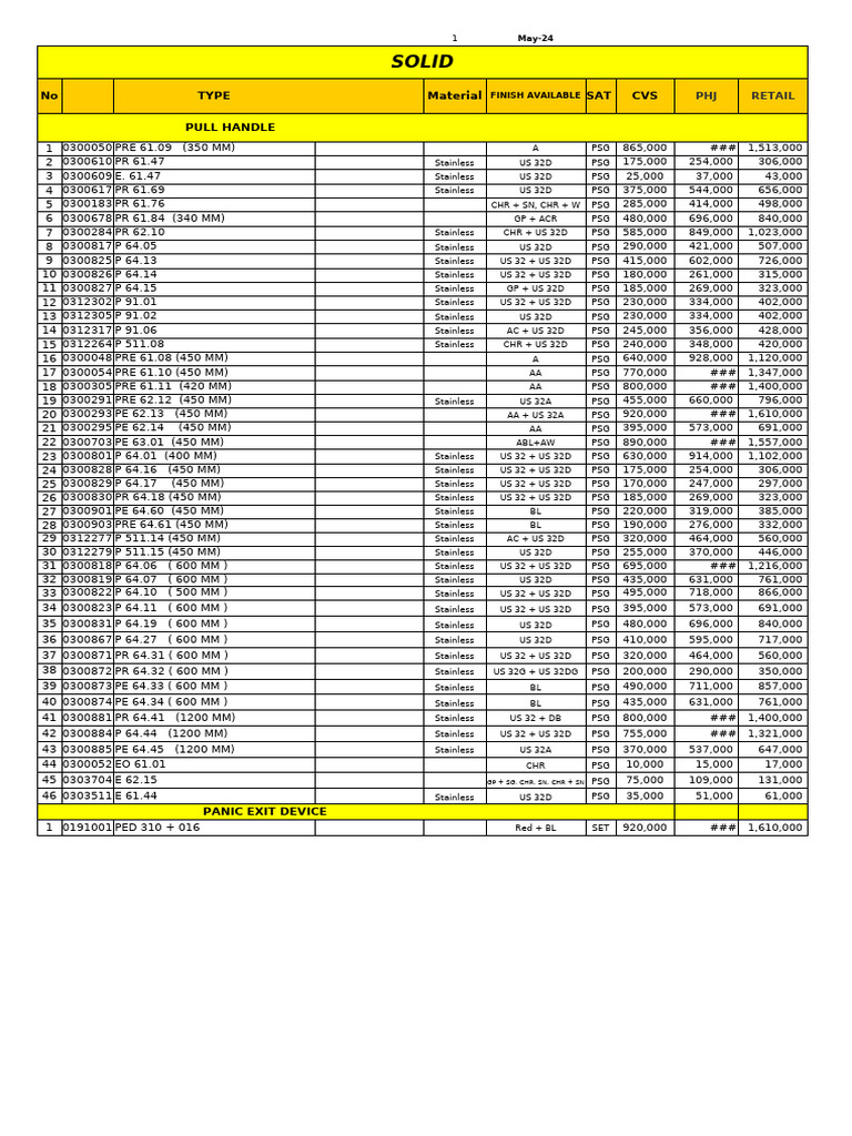 Pricelist Dengan Phj Retail-2 | PDF