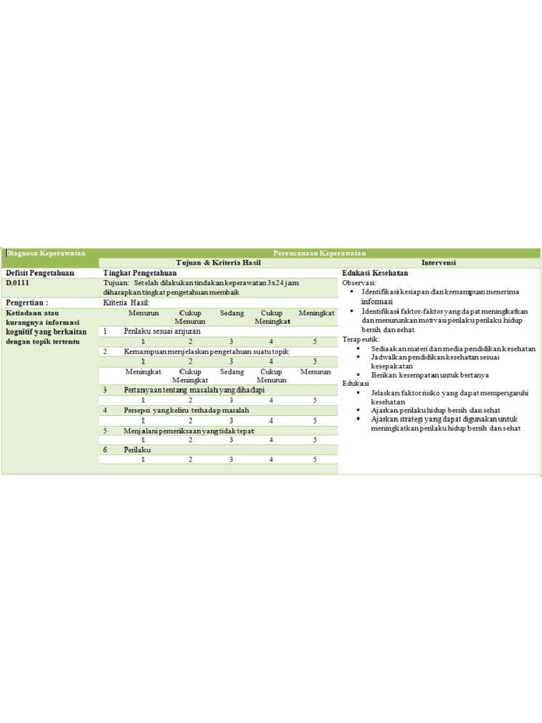 Diagnosa Sdki Slkisiki Defisit Pengetahuan | PDF